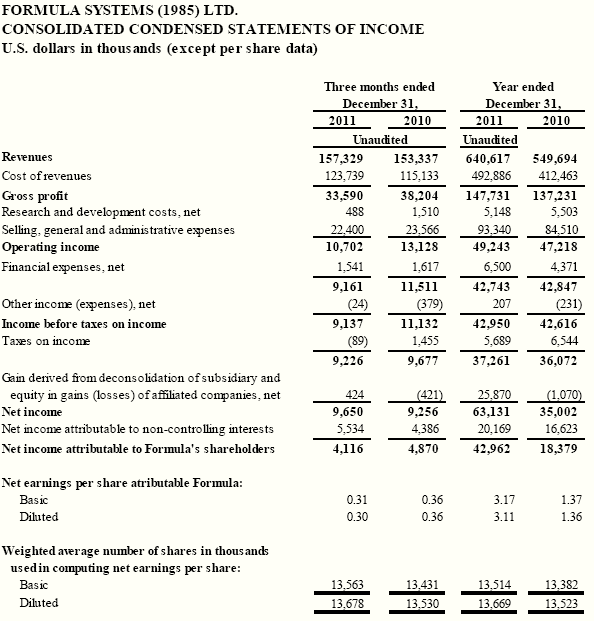 Net Income Formula Calculation And Example Meaning